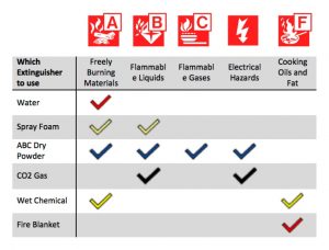 Morgan Fire Protection - Portable Fire Extinguishers