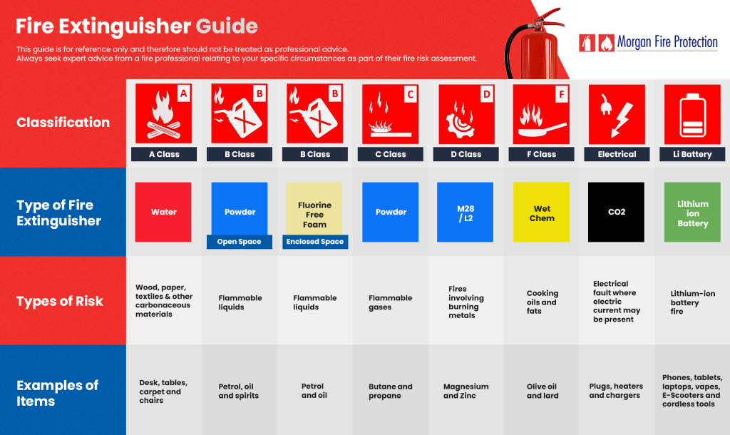 fire extinguisher guide - MFP v3 - Morgan Fire